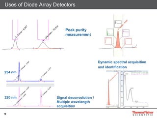Introduction to UV-based detectors | PPTX