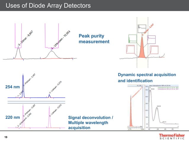 Introduction to UV-based detectors | PPTX | Chemistry | Science