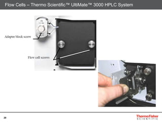 Introduction to UV-based detectors | PPTX