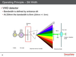 Introduction to UV-based detectors | PPTX