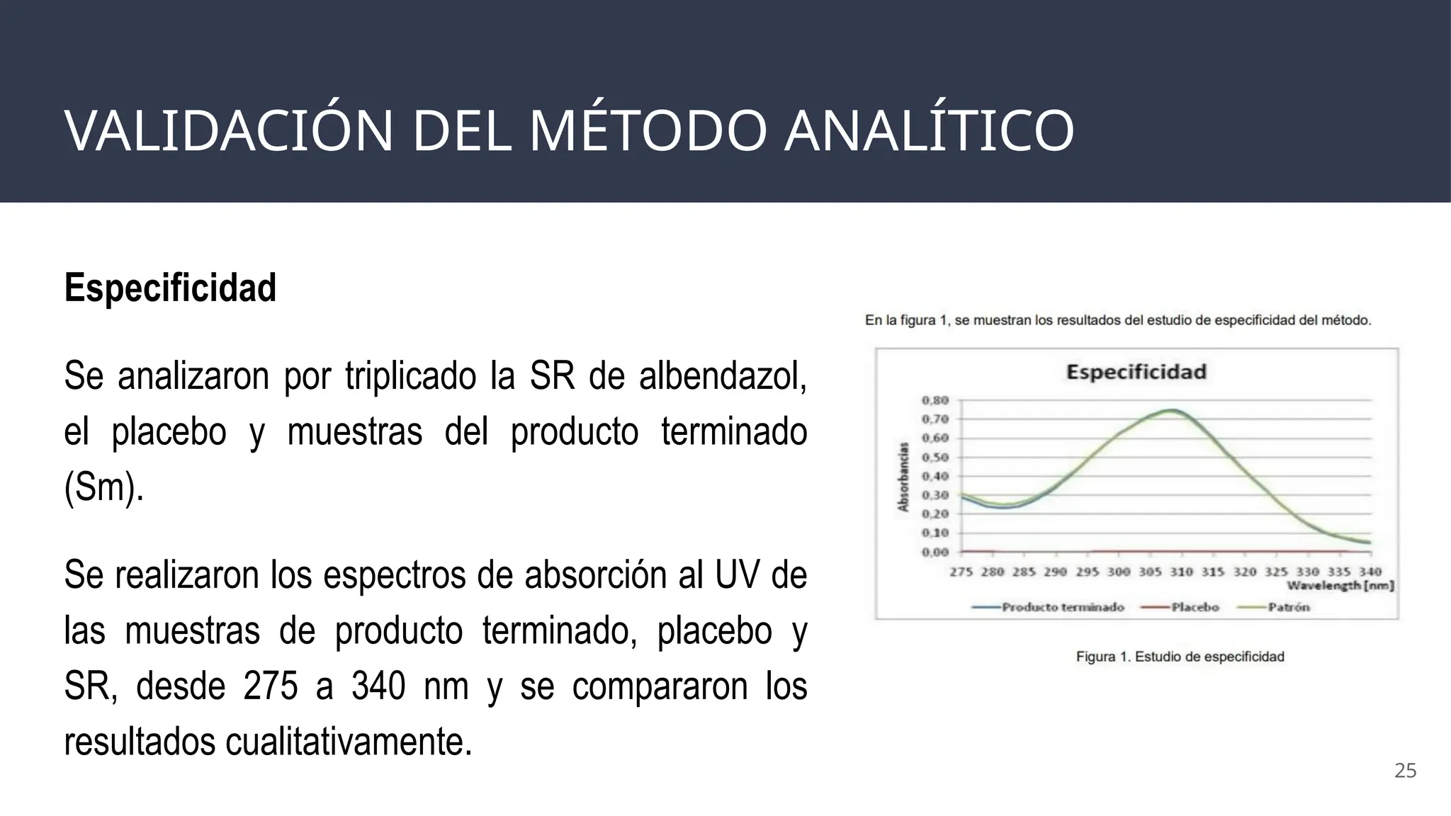 ESPECTROSCOPIA ULTRAVIOLETA Y VISIBLE RANGO | PPTX