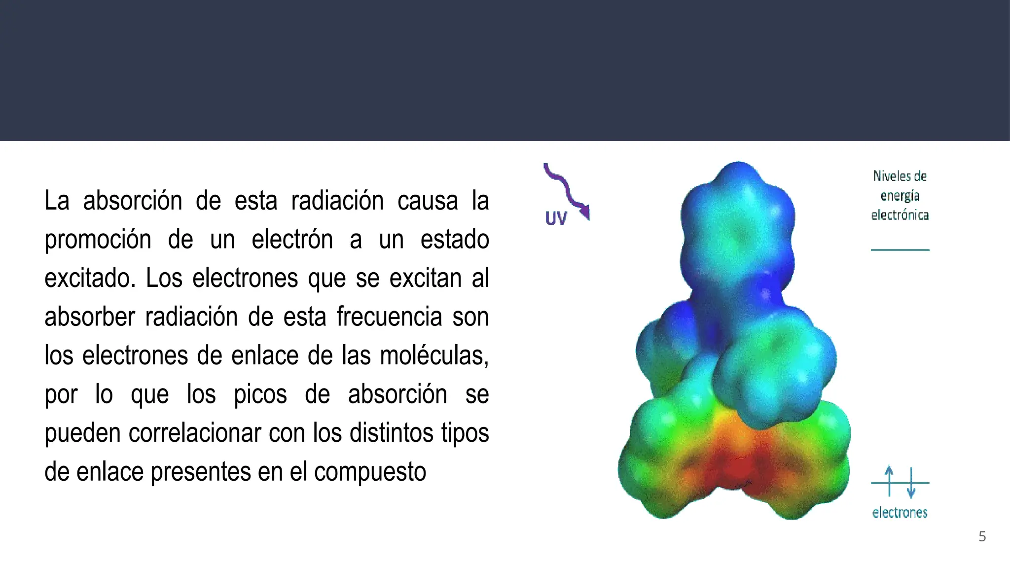 ESPECTROSCOPIA ULTRAVIOLETA Y VISIBLE RANGO | PPTX