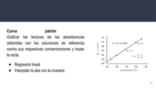 ESPECTROSCOPIA ULTRAVIOLETA Y VISIBLE RANGO | PPTX
