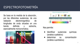 ESPECTROSCOPIA ULTRAVIOLETA Y VISIBLE RANGO | PPTX