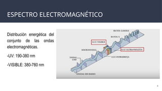 ESPECTROSCOPIA ULTRAVIOLETA Y VISIBLE RANGO | PPTX