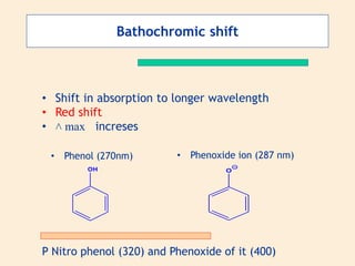 Uv visible Spectroscopy | PDF