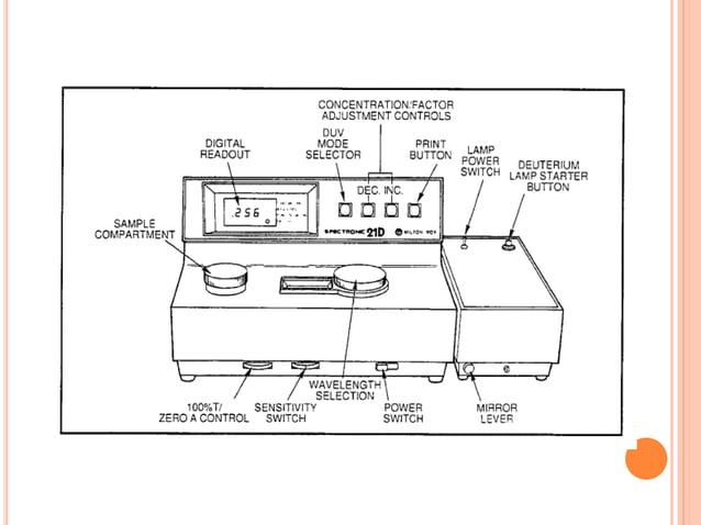 Uv visible instrument types | PPTX | Physics | Science