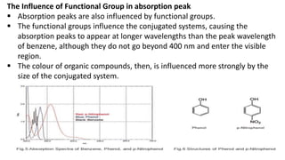 UV visible Specrosopy and applications | PPTX