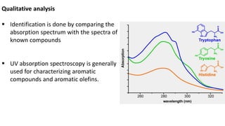 UV visible Specrosopy and applications | PPTX
