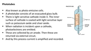 UV Visible Spectrometry | PPTX