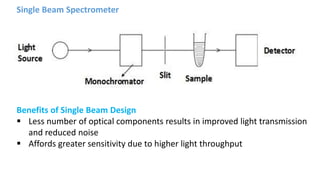 UV Visible Spectrometry | PPTX