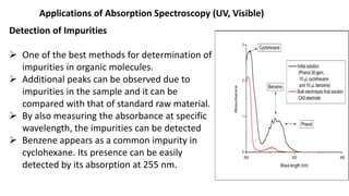 UV Visible Spectrometry | PPTX
