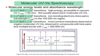 UV Visible Spectrometry | PPTX