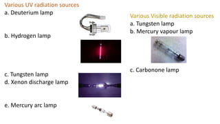 UV Visible Spectrometry | PPTX
