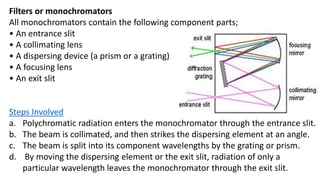 UV Visible Spectrometry | PPTX
