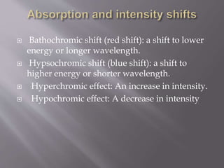 Uv visible spectroscopy | PPTX
