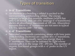 Uv visible spectroscopy | PPTX