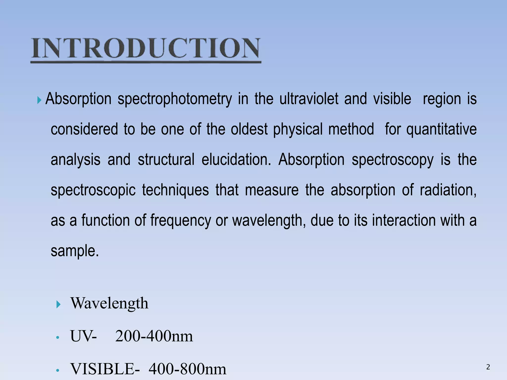 UV VISIBLE SPECTRO Final.pptx