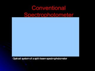Uv – Visible Spectrophotometer.HARIS | PPT | Chemistry | Science