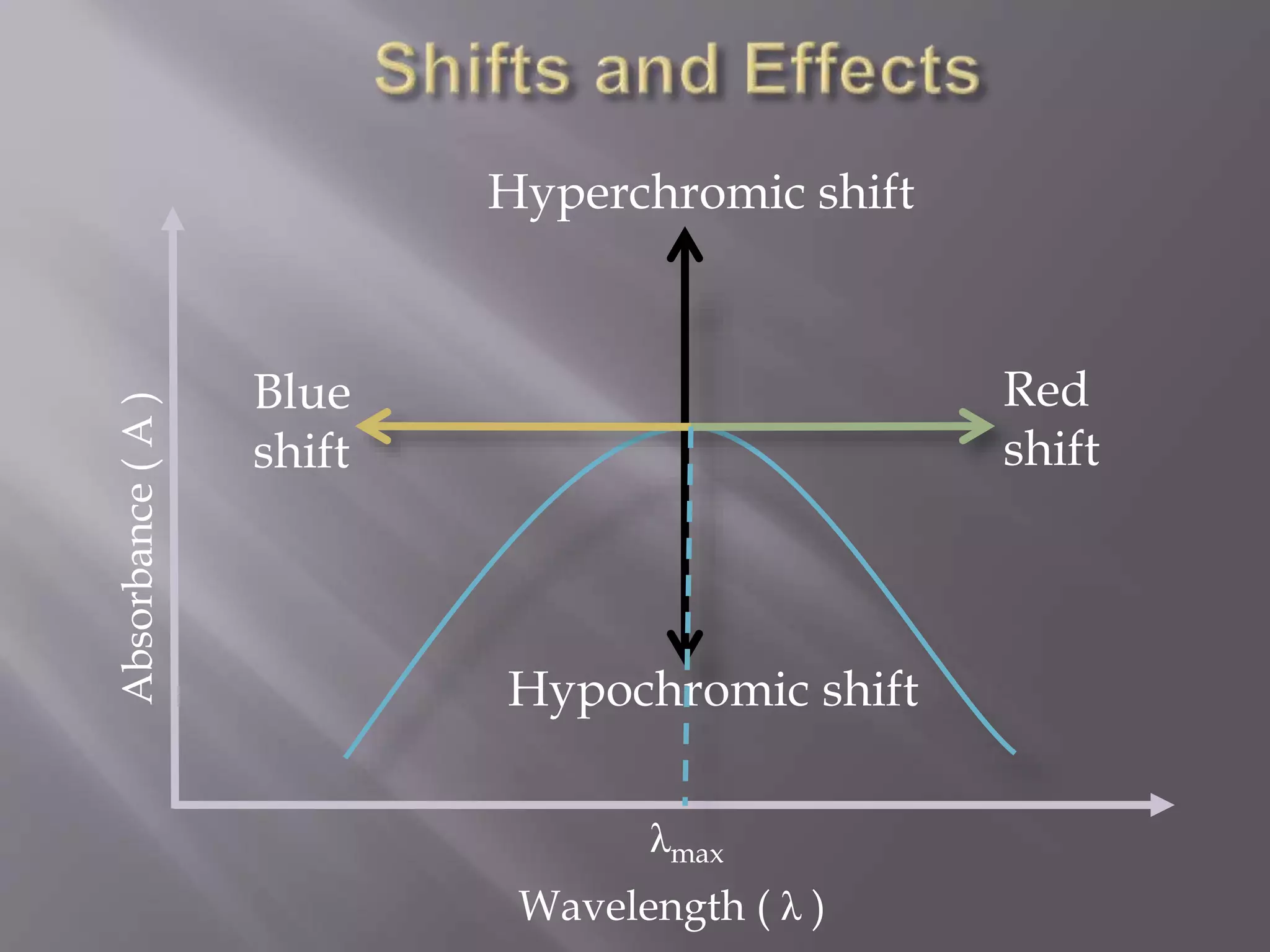 Uv spectroscopy | PPTX