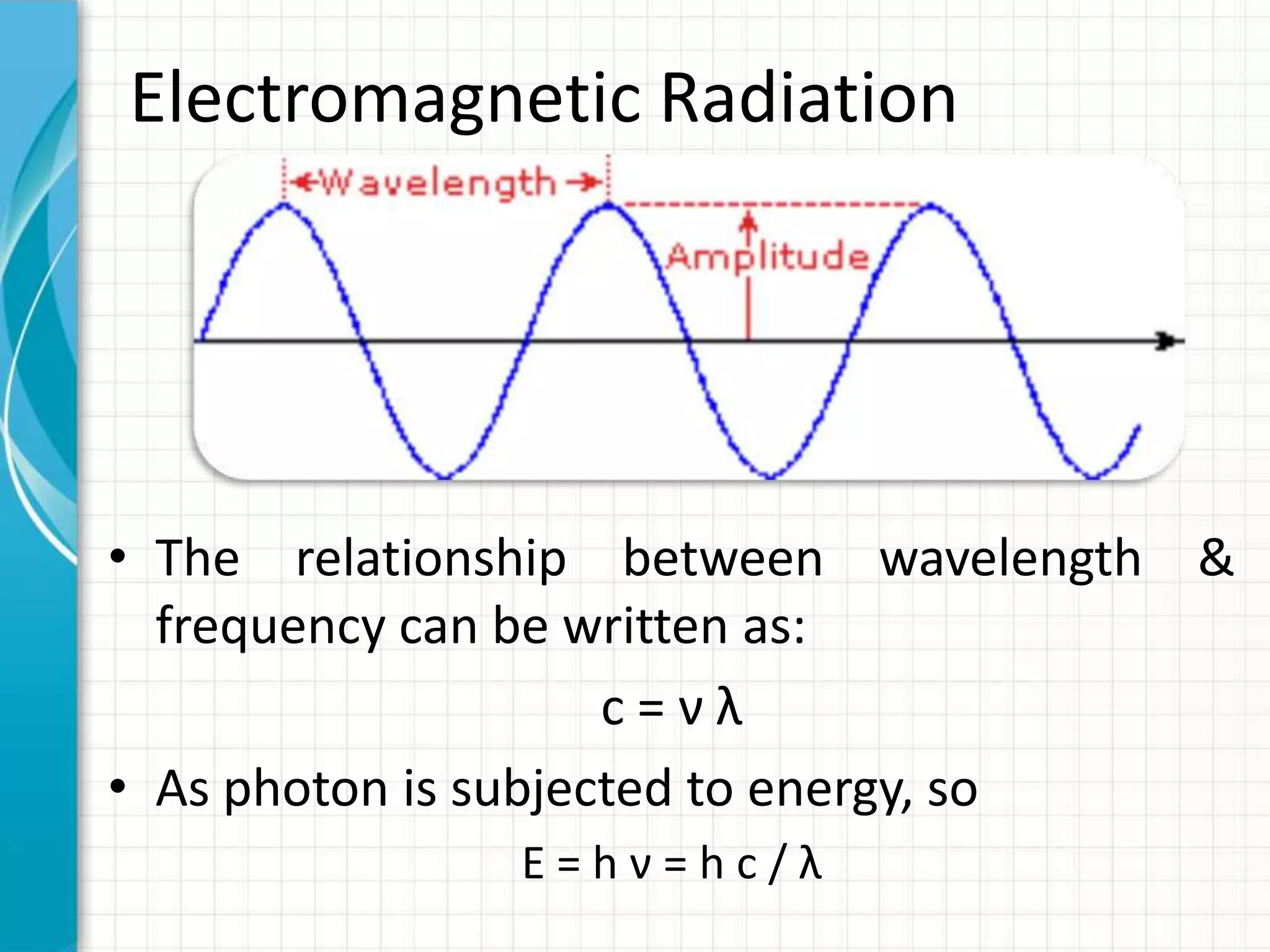 Uv Visible Spectroscopy Ppt