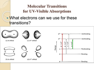 Uv – visible spectroscopy . | PPTX