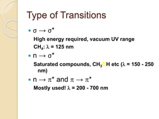 Uv – visible spectroscopy . | PPTX
