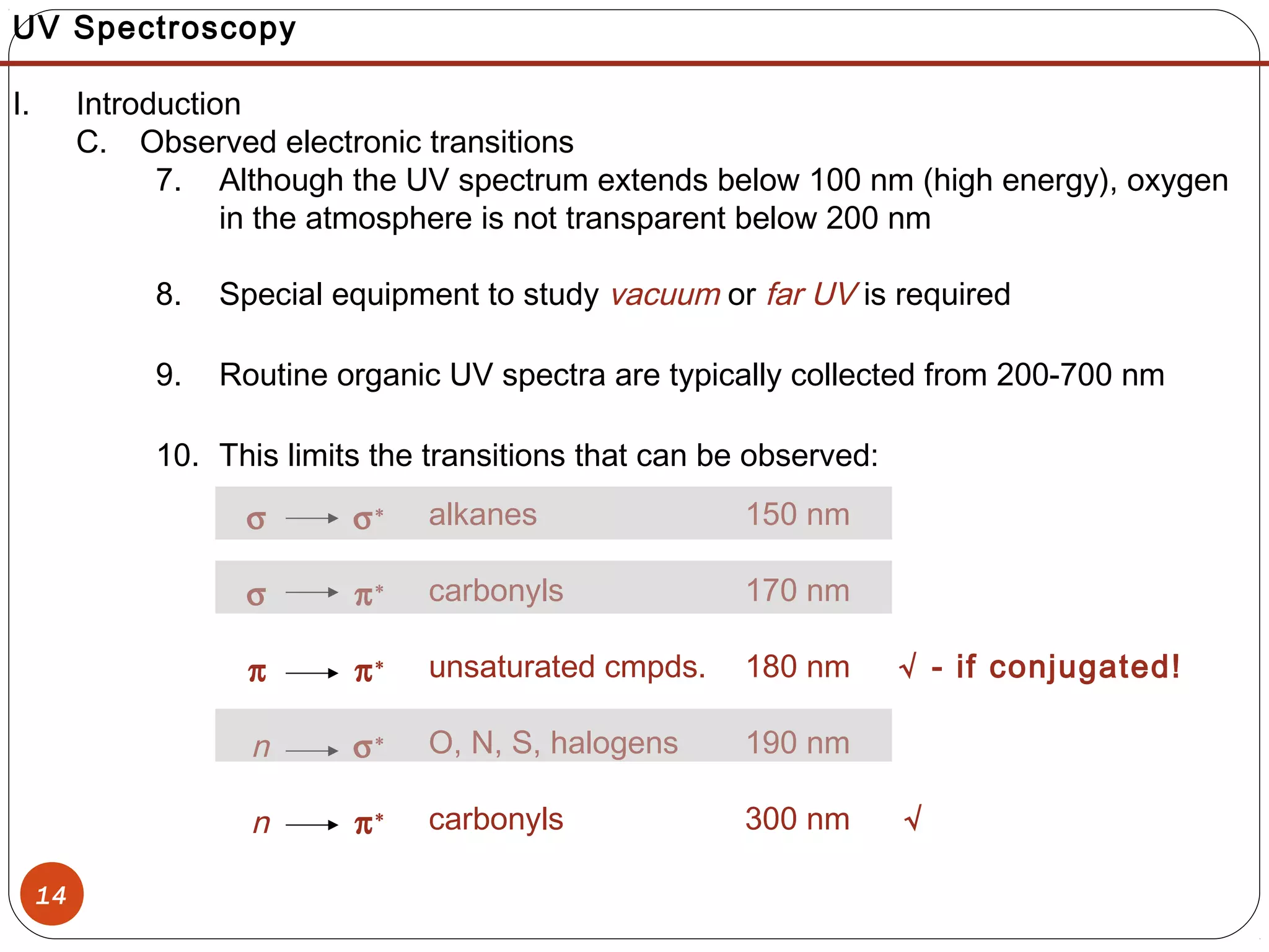 Uv visible spectroscopy | PPT