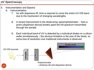 Uv visible spectroscopy | PPT