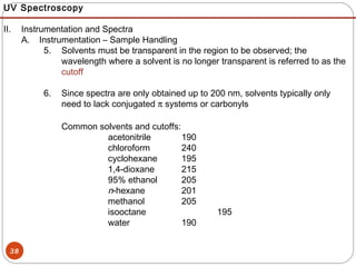 Uv visible spectroscopy | PPT