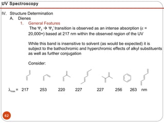 Uv visible spectroscopy | PPT