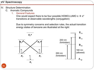 Uv visible spectroscopy | PPT