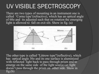Uv visible spectroscopy | PDF