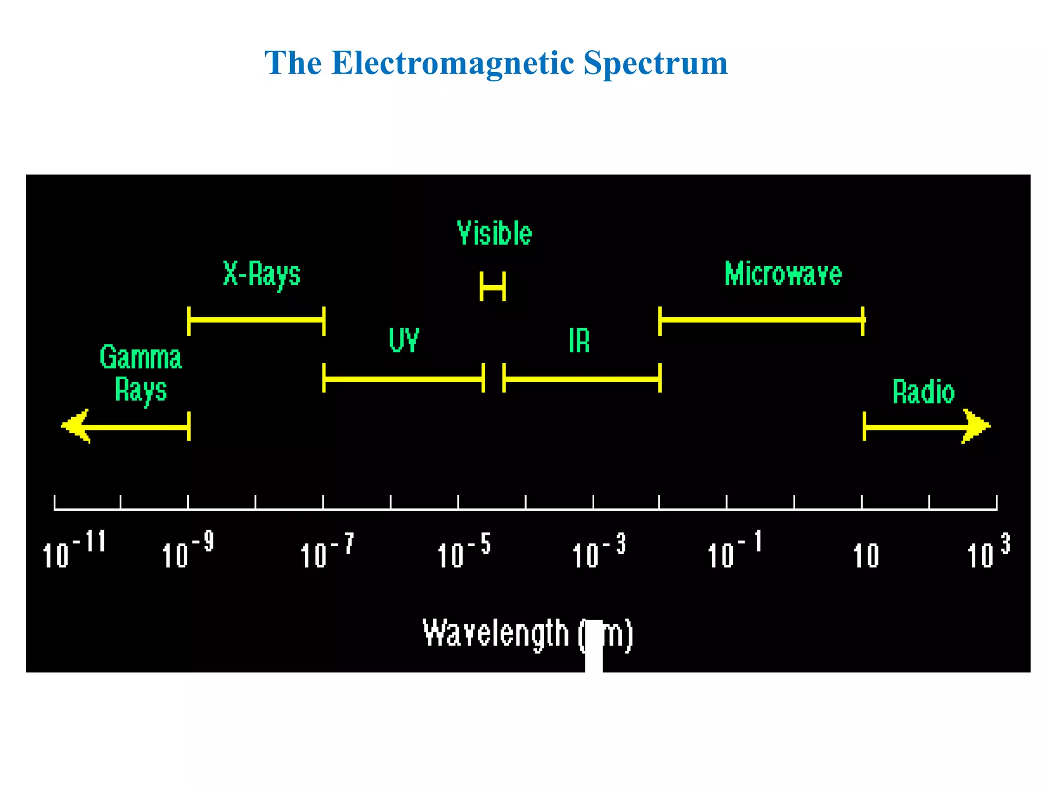 Uv Visible Spectroscopy Ppt
