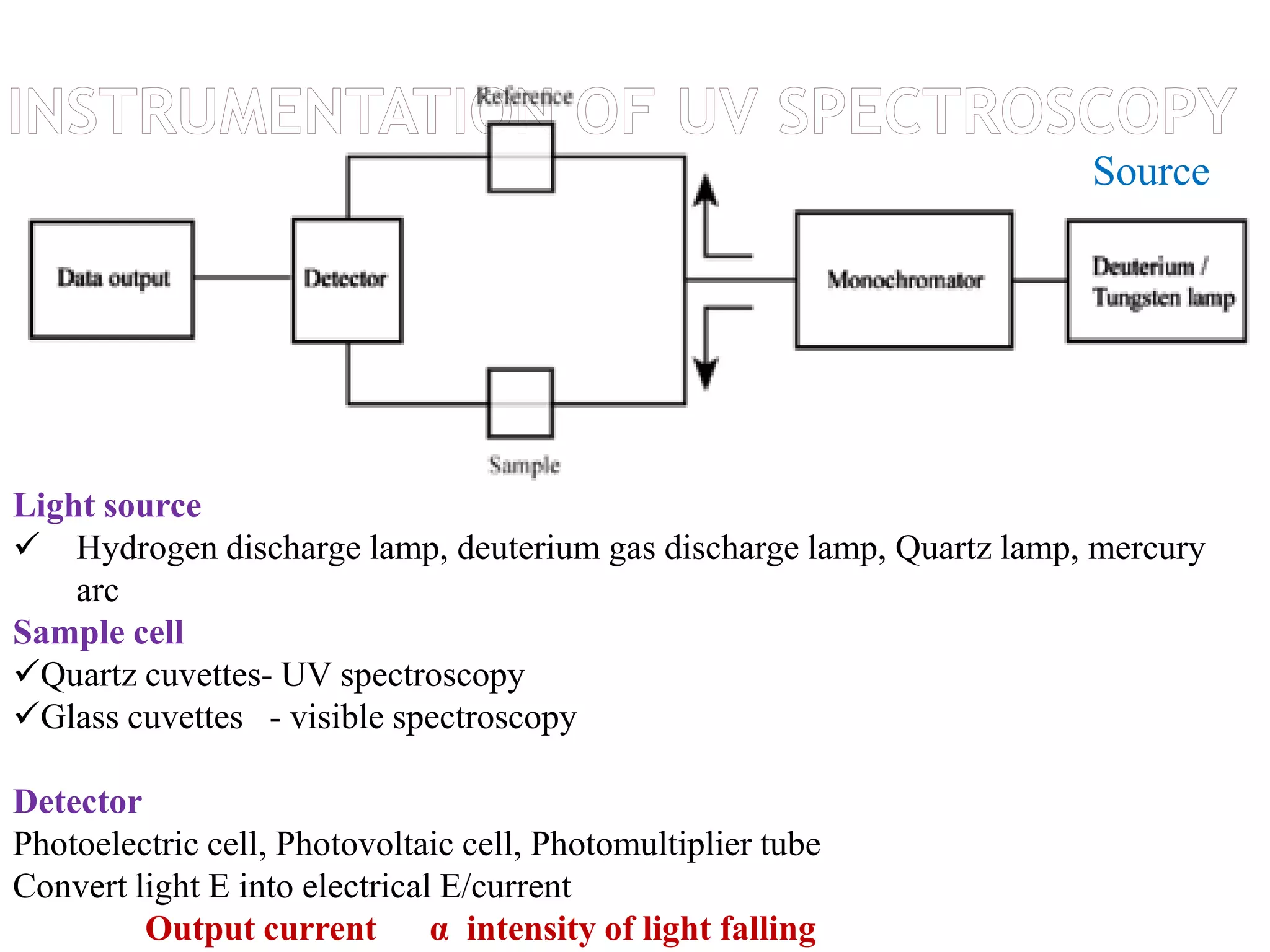 Uv visible spectroscopy | PPT