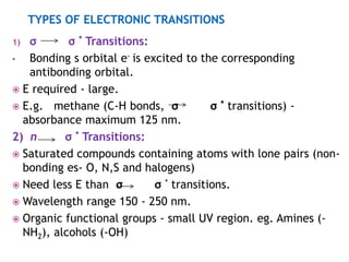 Uv visible spectroscopy | PPT