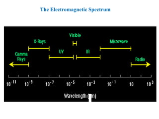 Uv visible spectroscopy | PPT