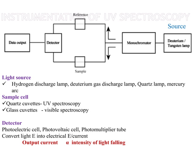 Uv Visible Spectroscopy Ppt