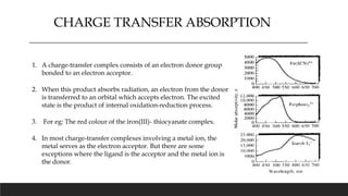 UV Visible Spectroscopy | PPTX