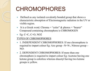 UV VISIBLE SPECTROSCOPY.pptx
