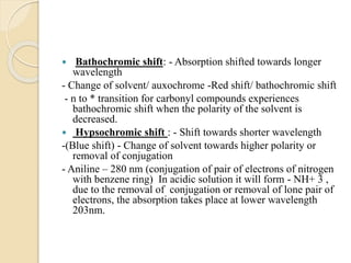UV VISIBLE SPECTROSCOPY.pptx
