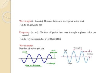 UV VISIBLE SPECTROSCOPY.pptx