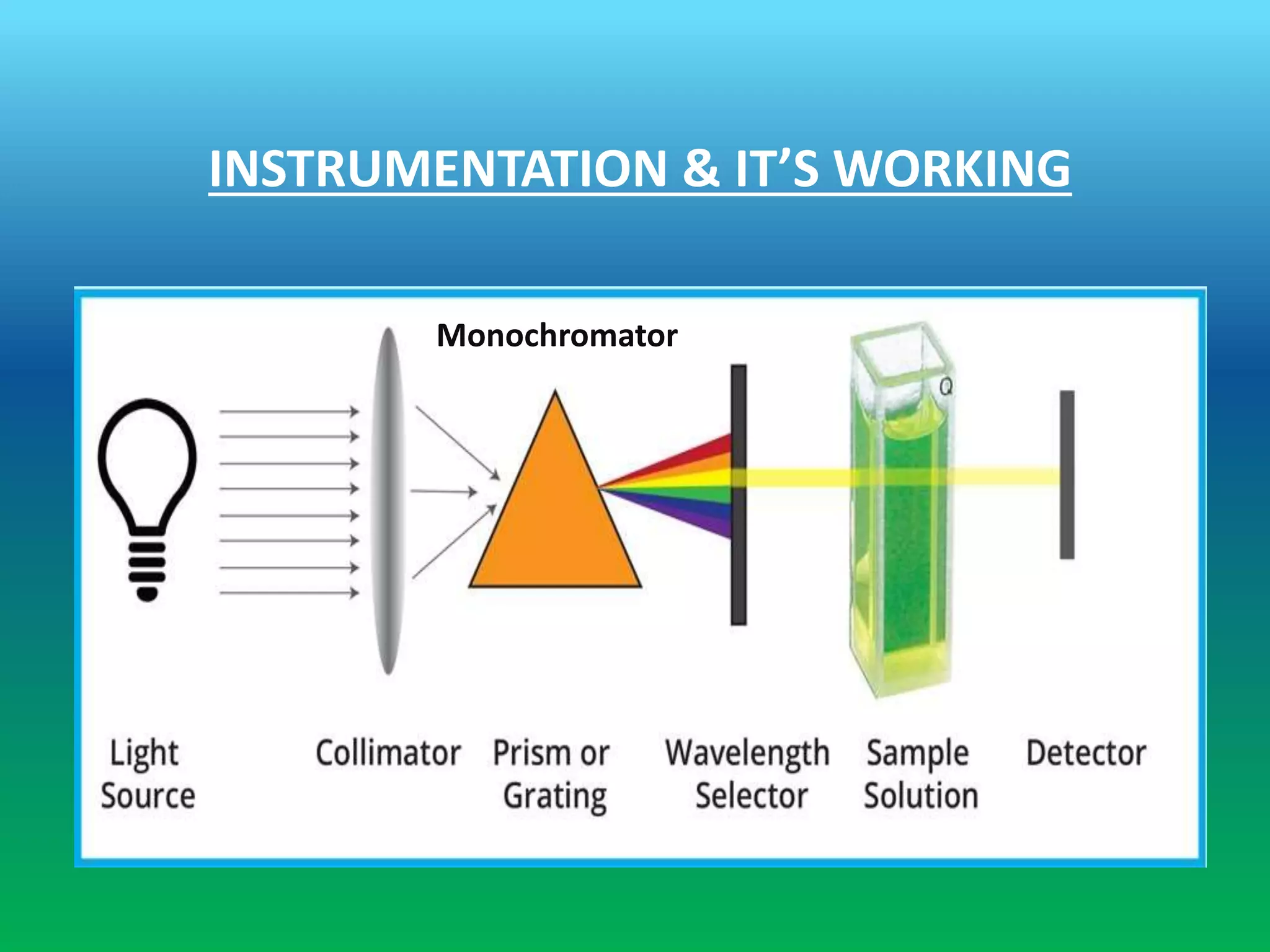 UV Visible spectroscopy.pptx
