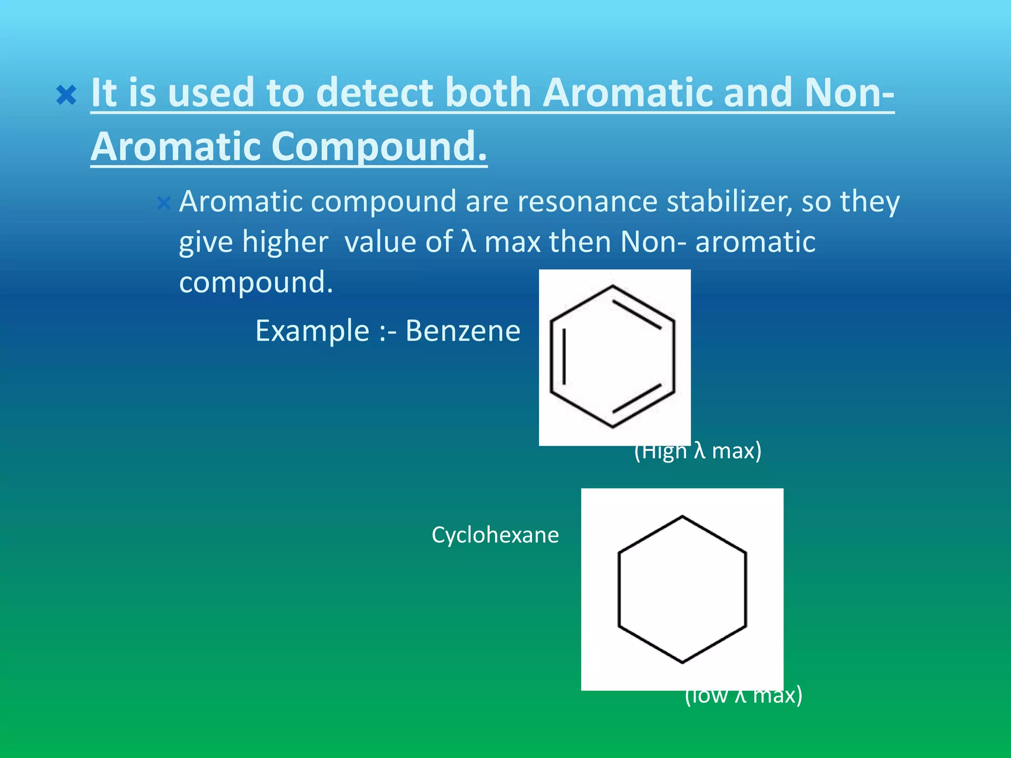 UV Visible spectroscopy.pptx