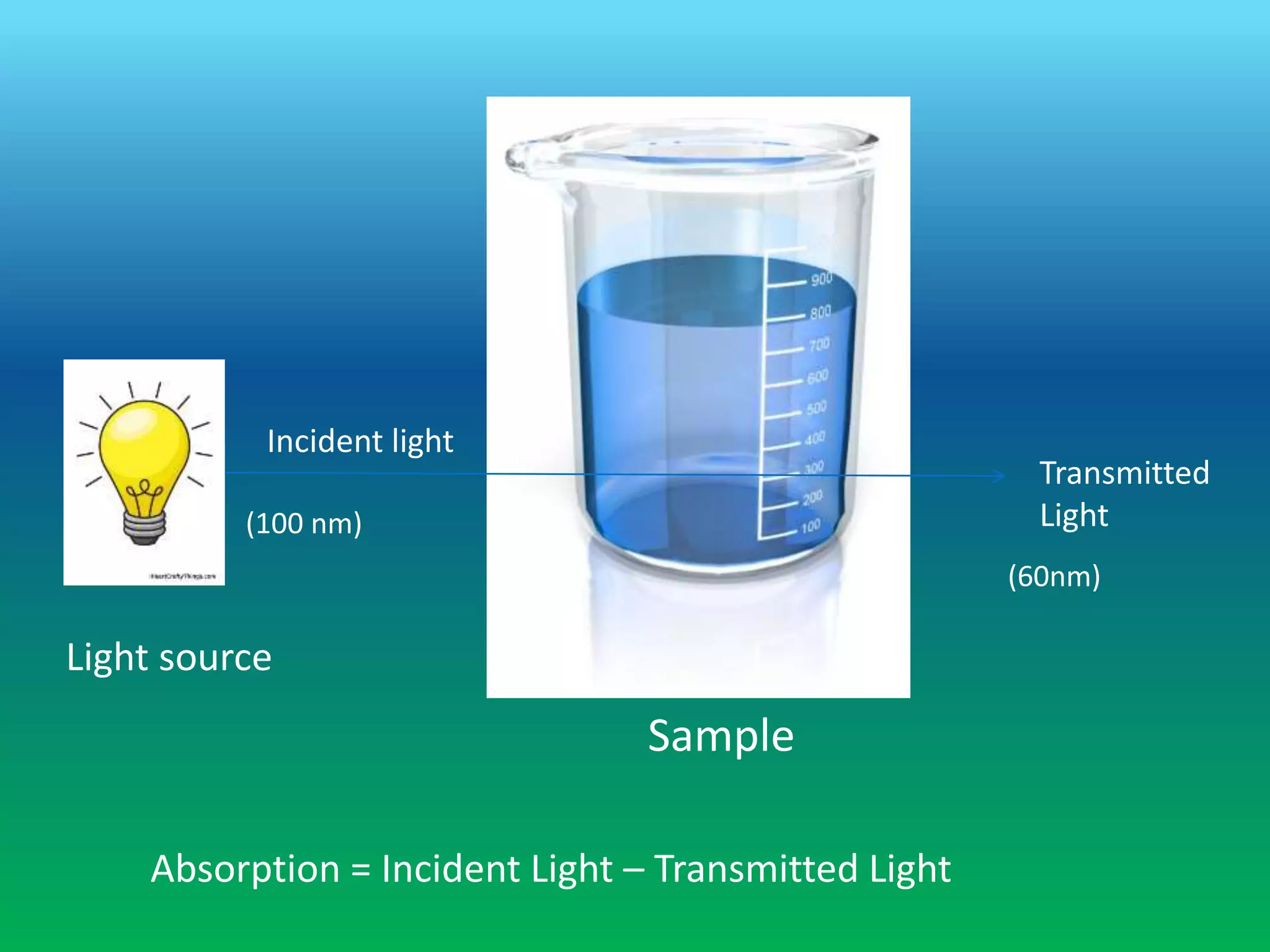 UV Visible spectroscopy.pptx