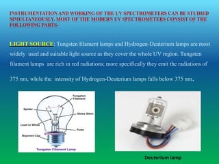 UV Visible spectroscopy.pptx