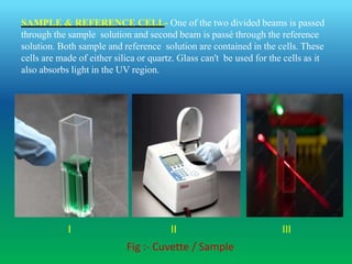 UV Visible spectroscopy.pptx