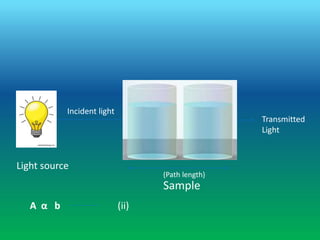 UV Visible spectroscopy.pptx