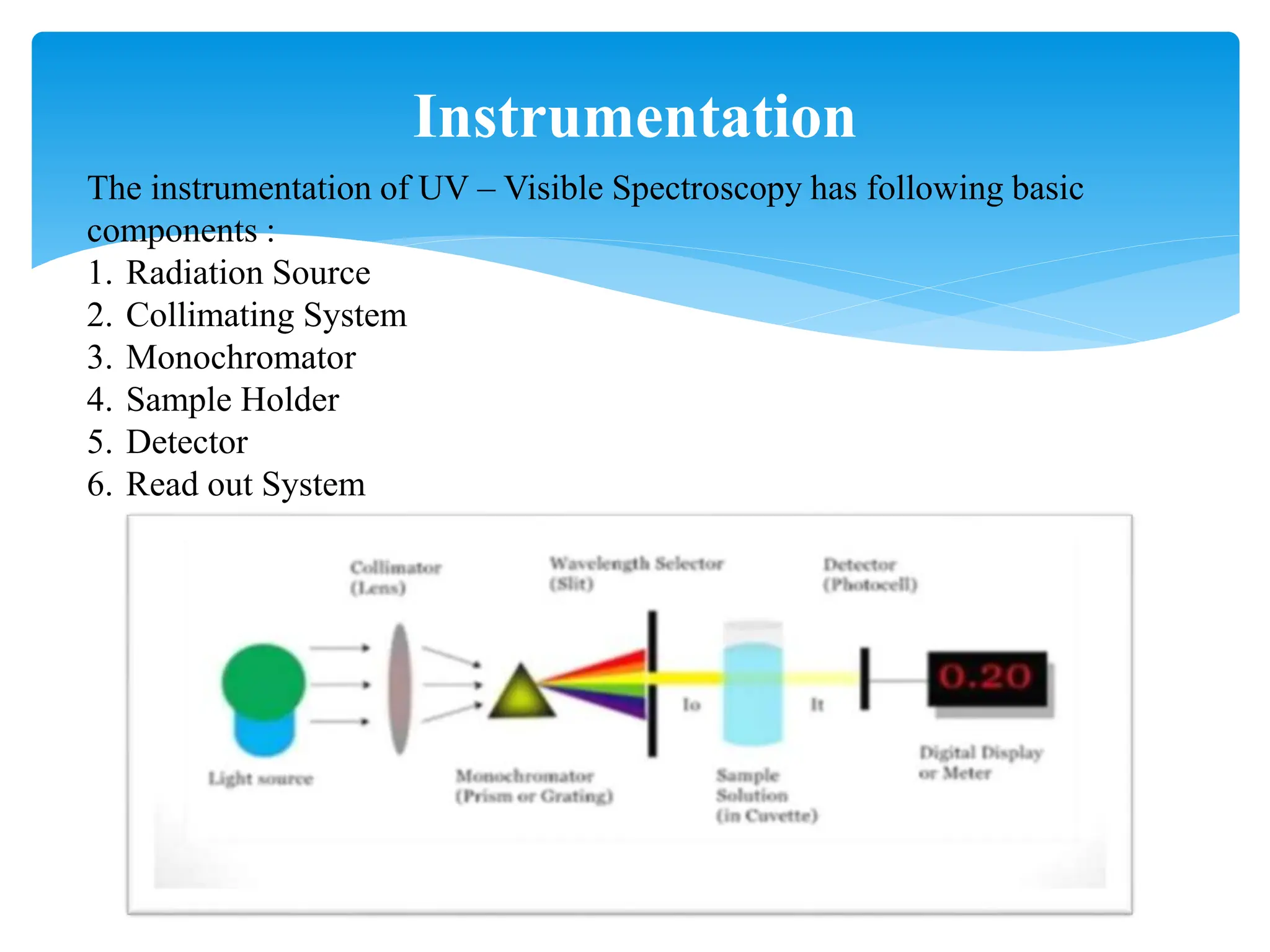 UV Visible Spectroscopy.pptx