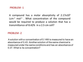 uvvisiblespectroscopy.pptxhahahahahabhhs | PPT
